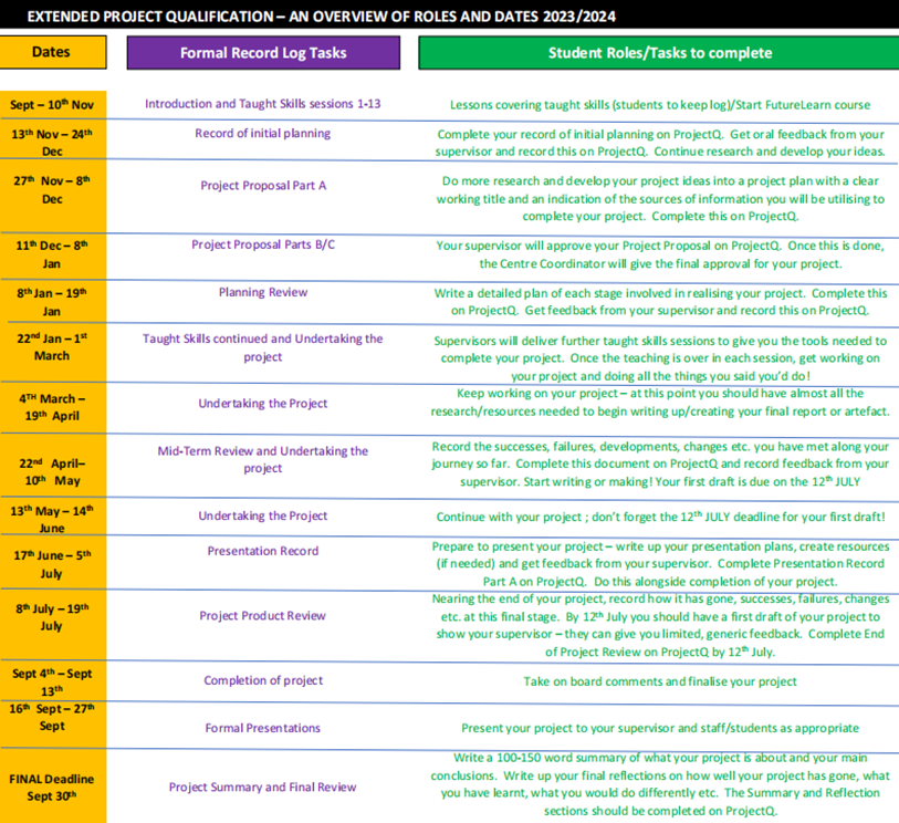 Extended Project Qualification (EPQ) | Stratton School