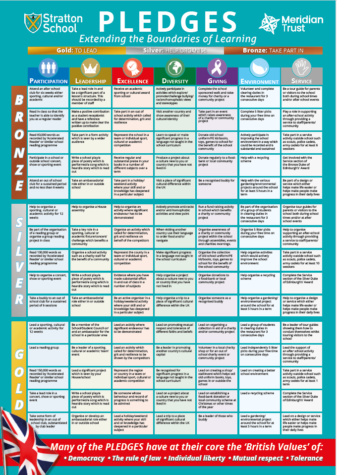 PLEDGES | Stratton School